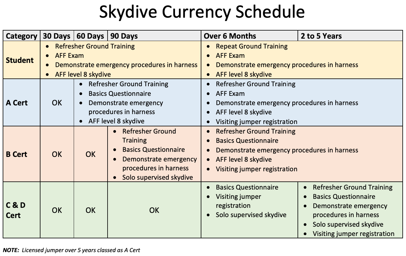 Learn to Skydive Solo - Taupo Tandem Skydiving